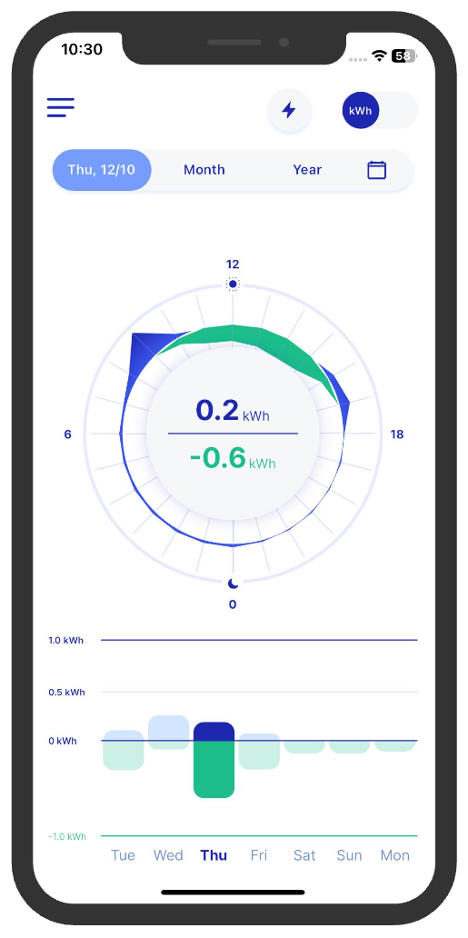 Neue Funktionen in der App – IOmeter