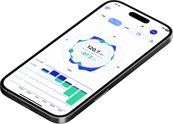 Häufig gestellte Fragen – IOmeter